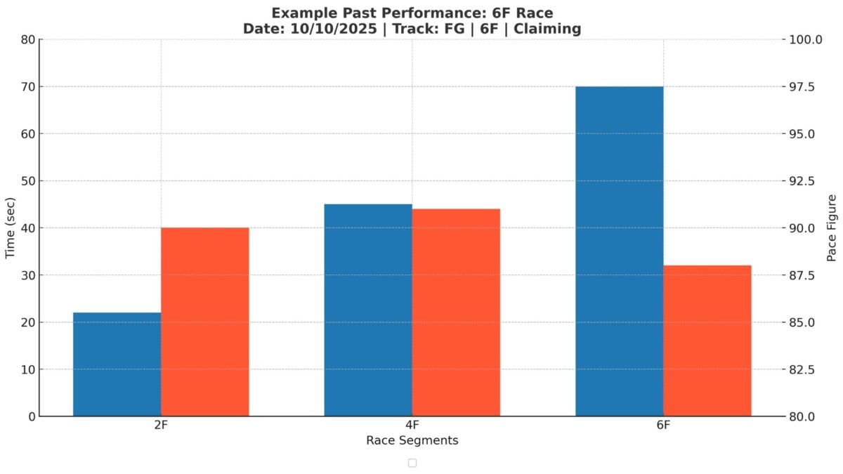 Horse Racing Pace And Running Styles Explained